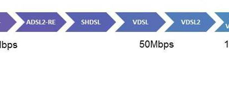 VDSL2 Vectoring