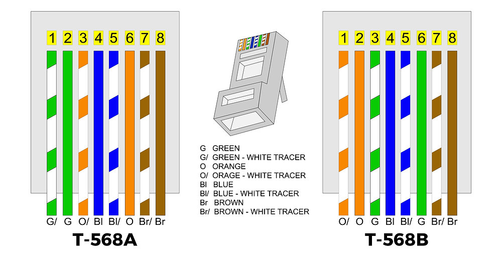 Essentials of Network Cabling: Color Coding and Proper Plug Installation