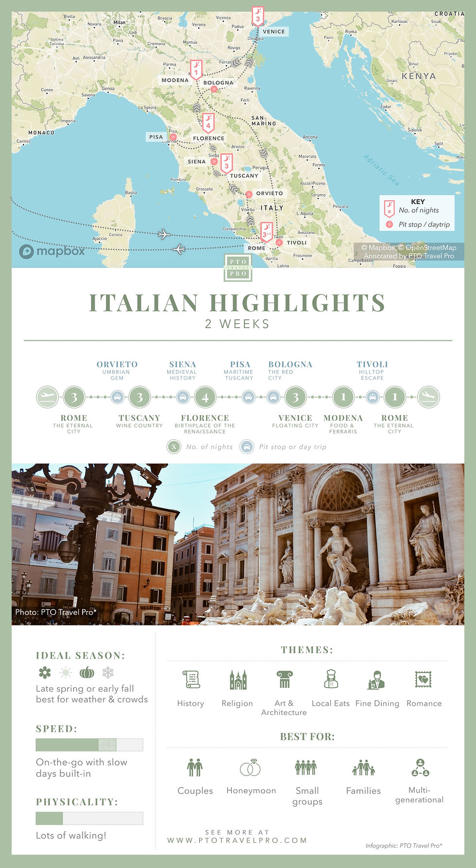 ITINERARY | 2-Week Italian Highlights