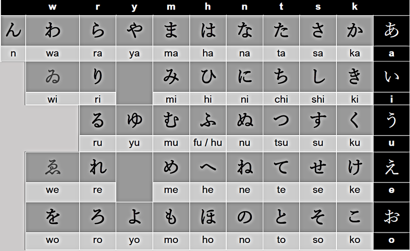 Hiragana | Futakazan
