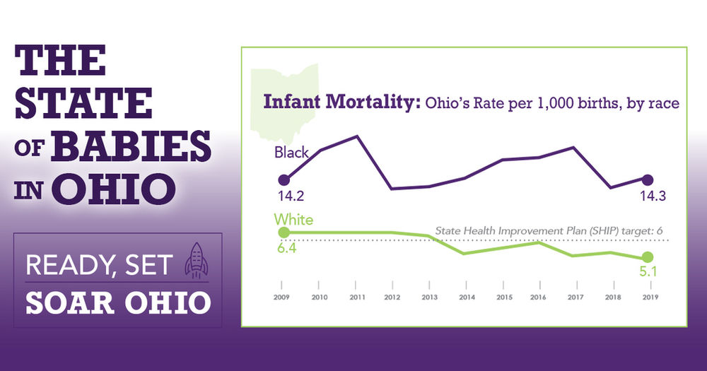 The State of Ohio Babies in 2021