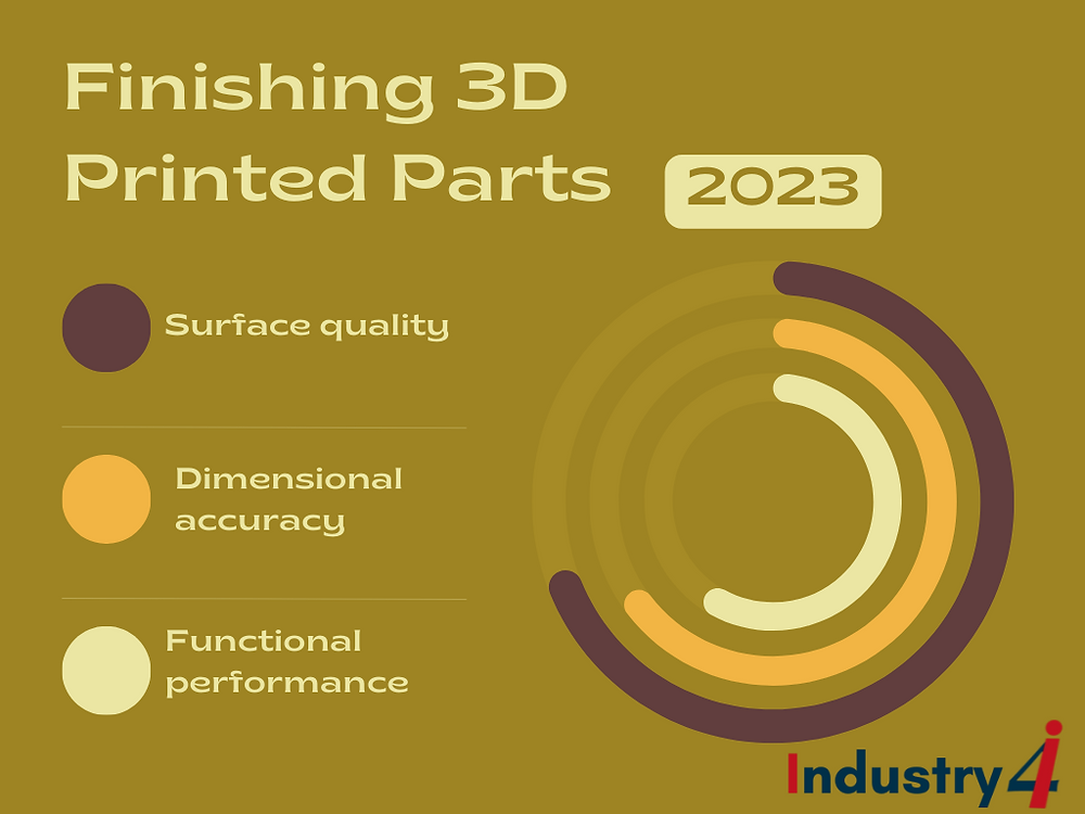 Guide to Post-Processing and Finishing 3D Prints [2023]