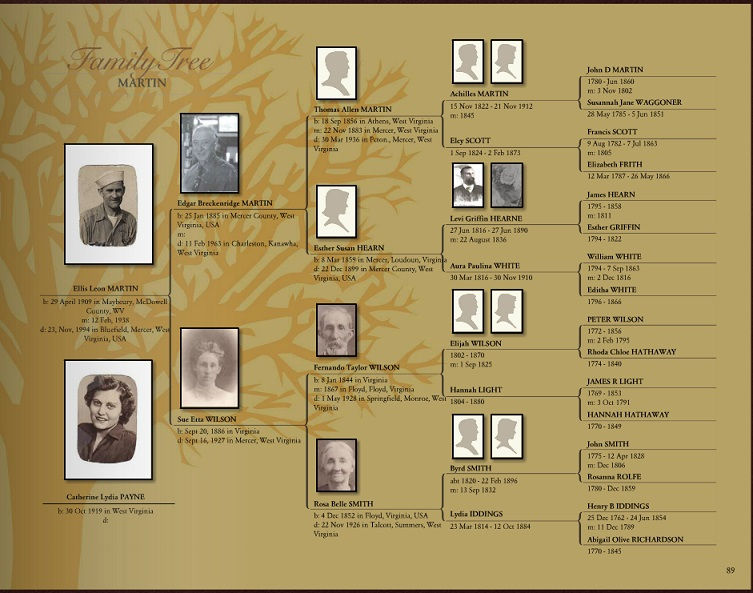 Martin Ancestry Heirloom Book