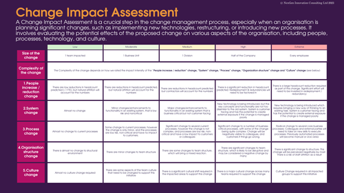 Change Impact Assessment Template | NexGen Innovation Consulting