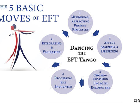 Resources for therapists | EFT Québec