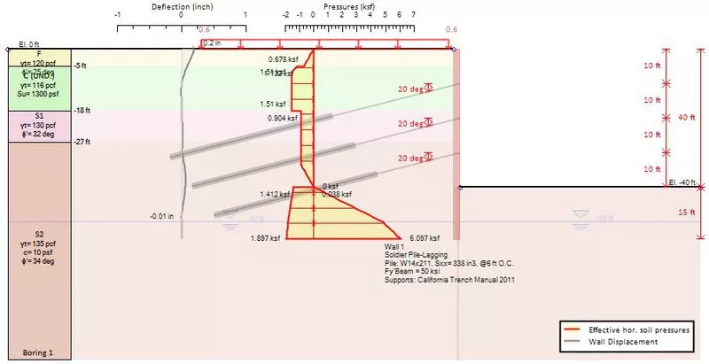 Soldier Pile Wall - Anchored Excavation Design Example