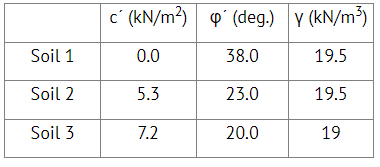Slope Stability Analysis Verification - Non-Homogeneous Soil