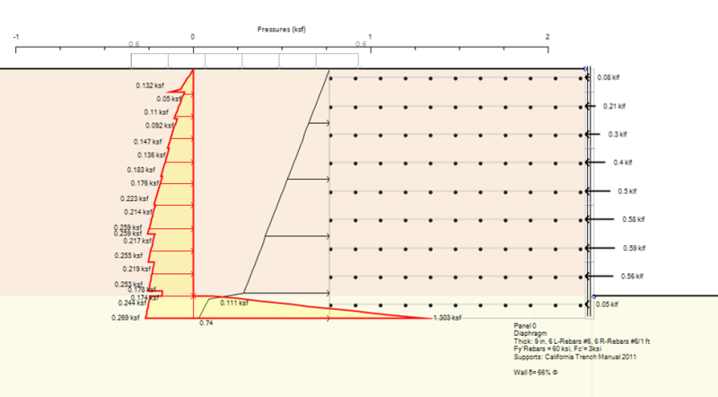 Effects of Gravity Bridge Abutments on MSE Walls