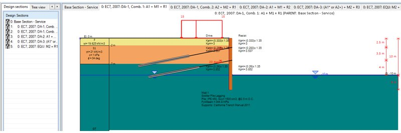 Analysis & Optimization of a Deep Excavation for Eurocode 7 Load ...