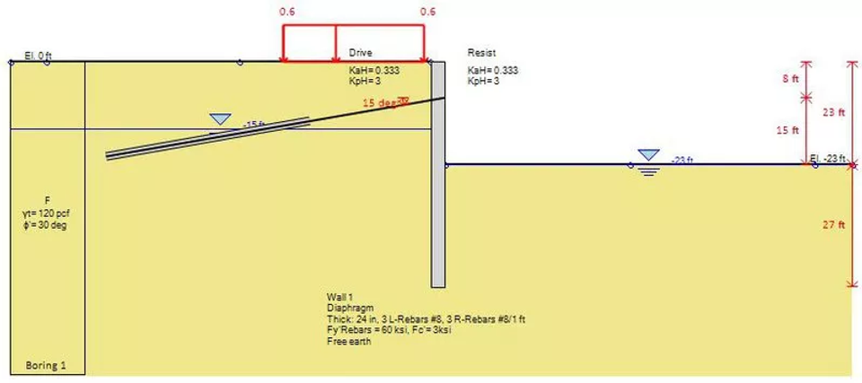 Diaphragm (slurry) wall example