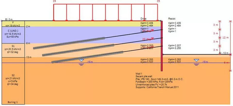 Secant Pile Wall - Excavation with Tiebacks Design Example (SI Units)