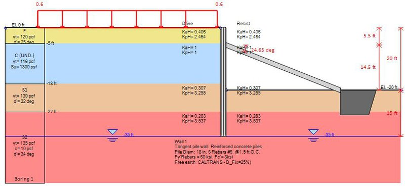 Tangent Pile Wall - Braced Excavation Design Example