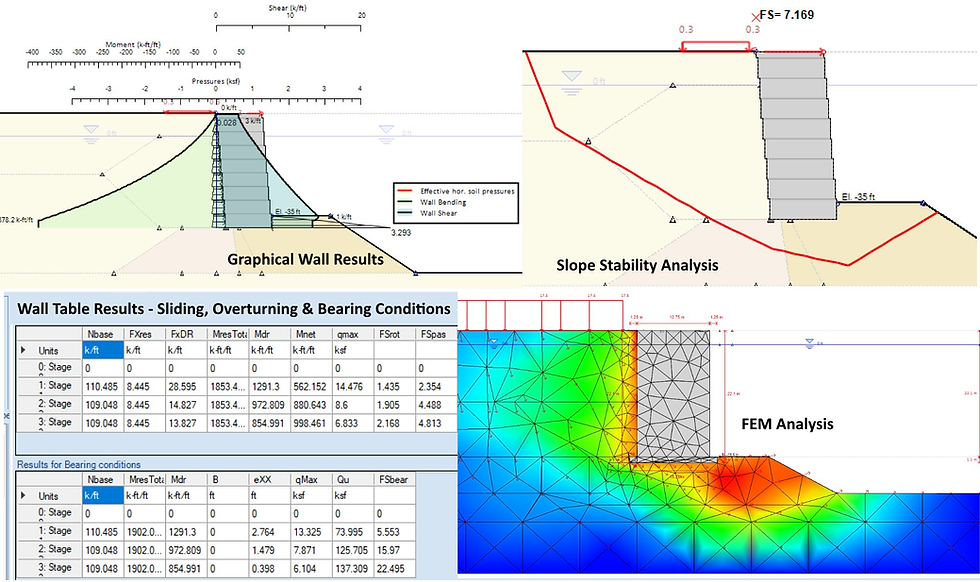 Sea Walls Design - Additional DeepEX Module