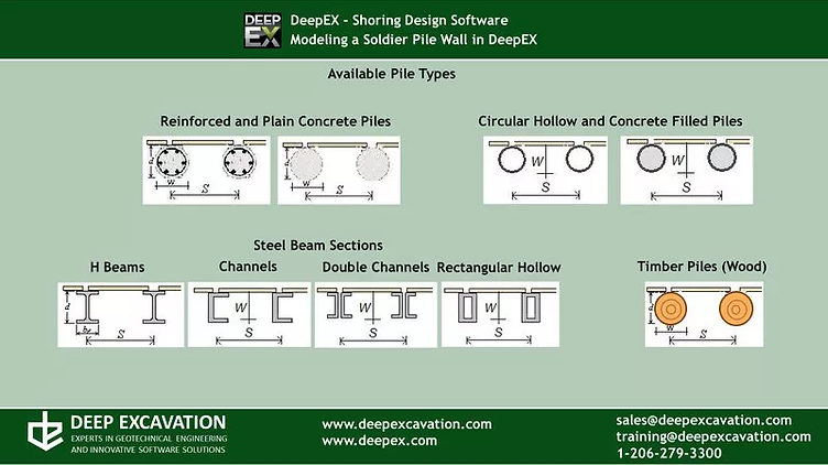 Soldier Piles Inclinometers Optimal Design Of Cantilever Soldier Pile