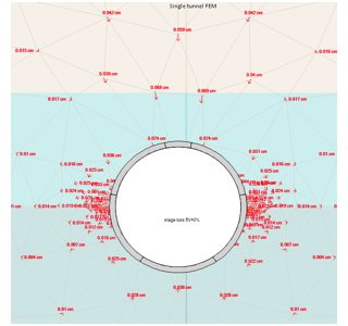Tunnels in DeepEX: TBM Tunnels with Segmental Linings