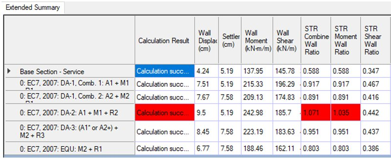 Analysis & Optimization of a Deep Excavation for Eurocode 7 Load ...