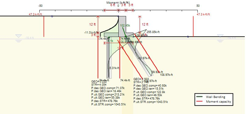 Gravity Walls and Pile Supported Abutments