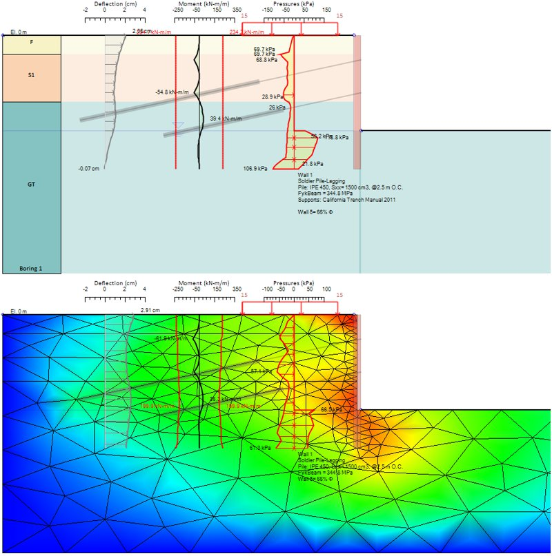 Analysis & Optimization of a Deep Excavation for Eurocode 7 Load ...