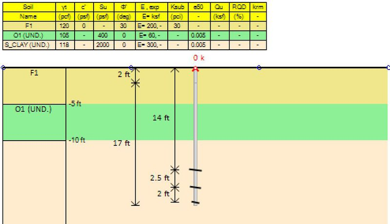 Helical Pile Design Verification - Pipe Section Pile