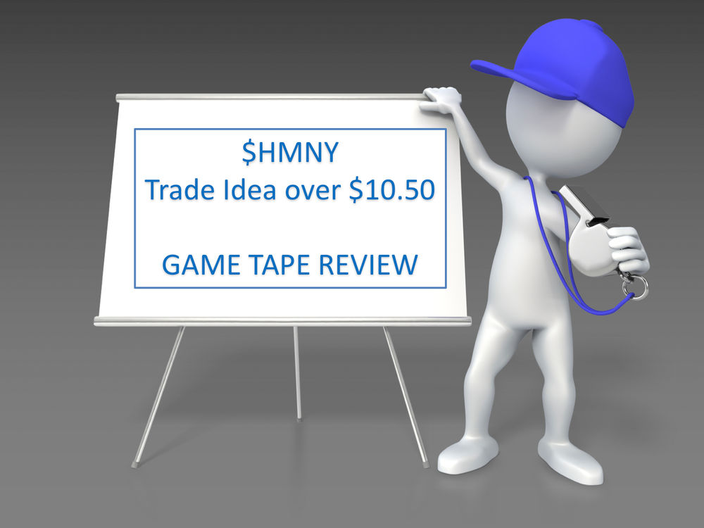 HMNY - Game Tape Review