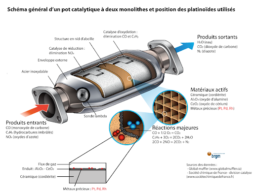 Le Catalyseur : c'est quoi