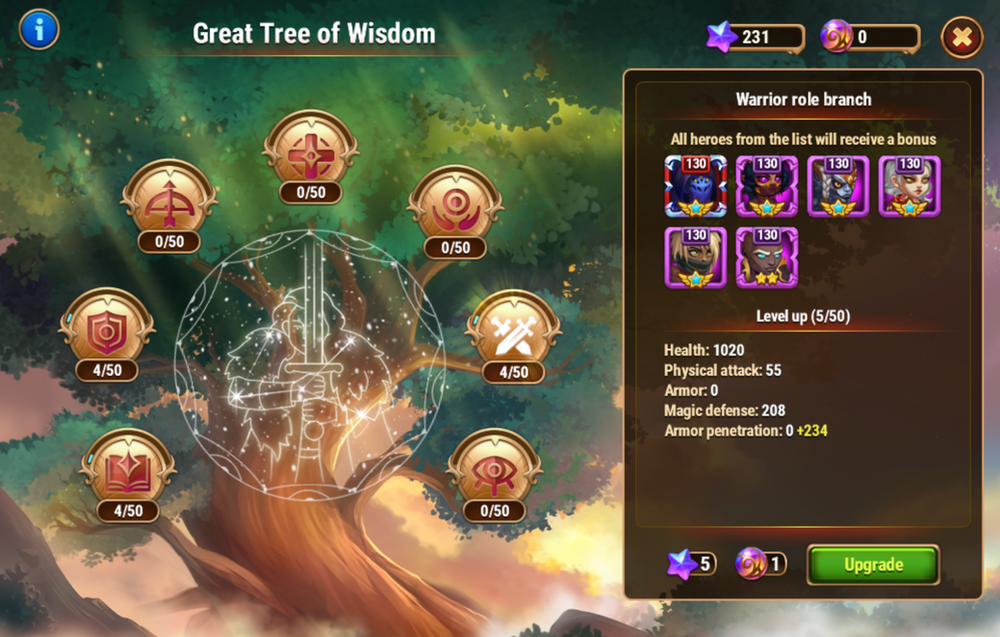 Tree of Wisdom Max Stats