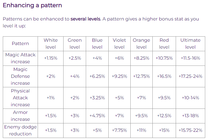Hero Wars Flags and Patterns