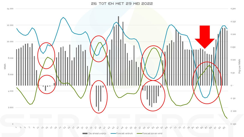 Onverwacht en onverklaarbaar hoge energieprijzen op EPEX-Spot Day-Ahead ...