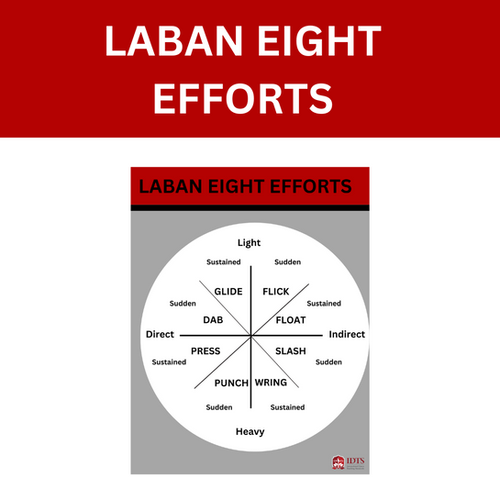 Laban Eight Efforts | Dance Teaching Stand