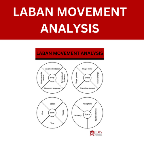 Laban Movement Analysis | Dance Teaching Stand