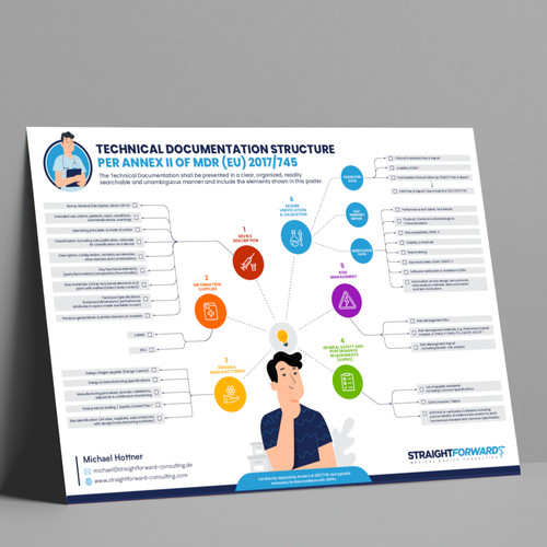 MDR Technical Documentation Structure | Straightforward