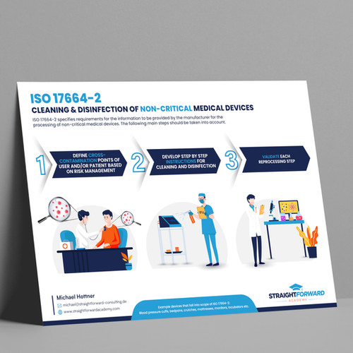 Non-Critical Device Reprocessing Infographic | Straightforward