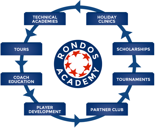 Our Story | Rondos Academy