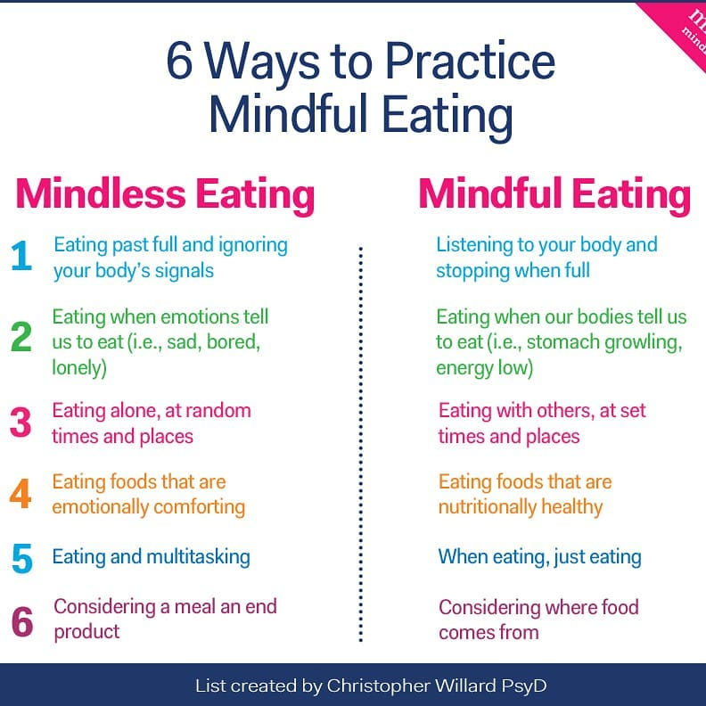 Mindful vs Mindless Eating