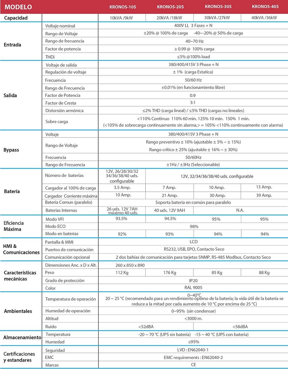 Kronos 10~40 kVA 400v | Ablerex Latam