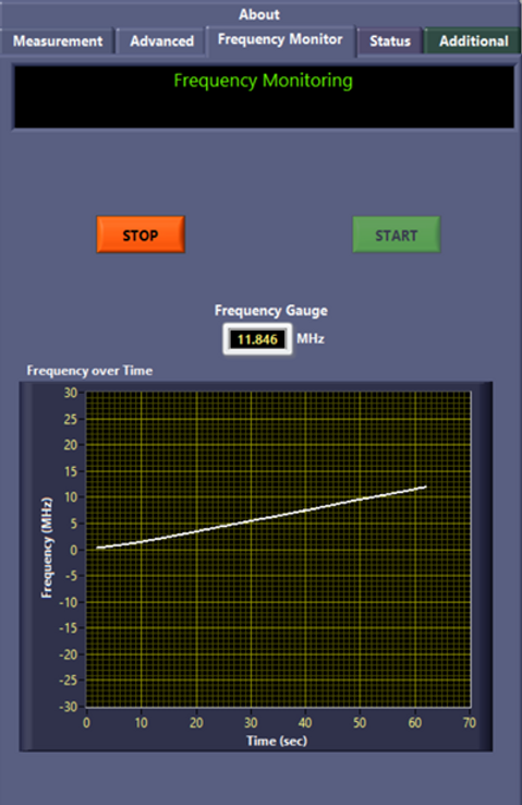 OEwaves Announces Optical Frequency Monitoring Feature for Laser Testing