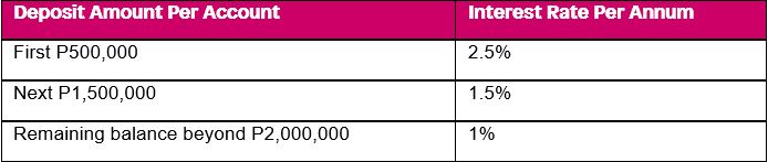 Help Center | Savings | Komo by EastWest