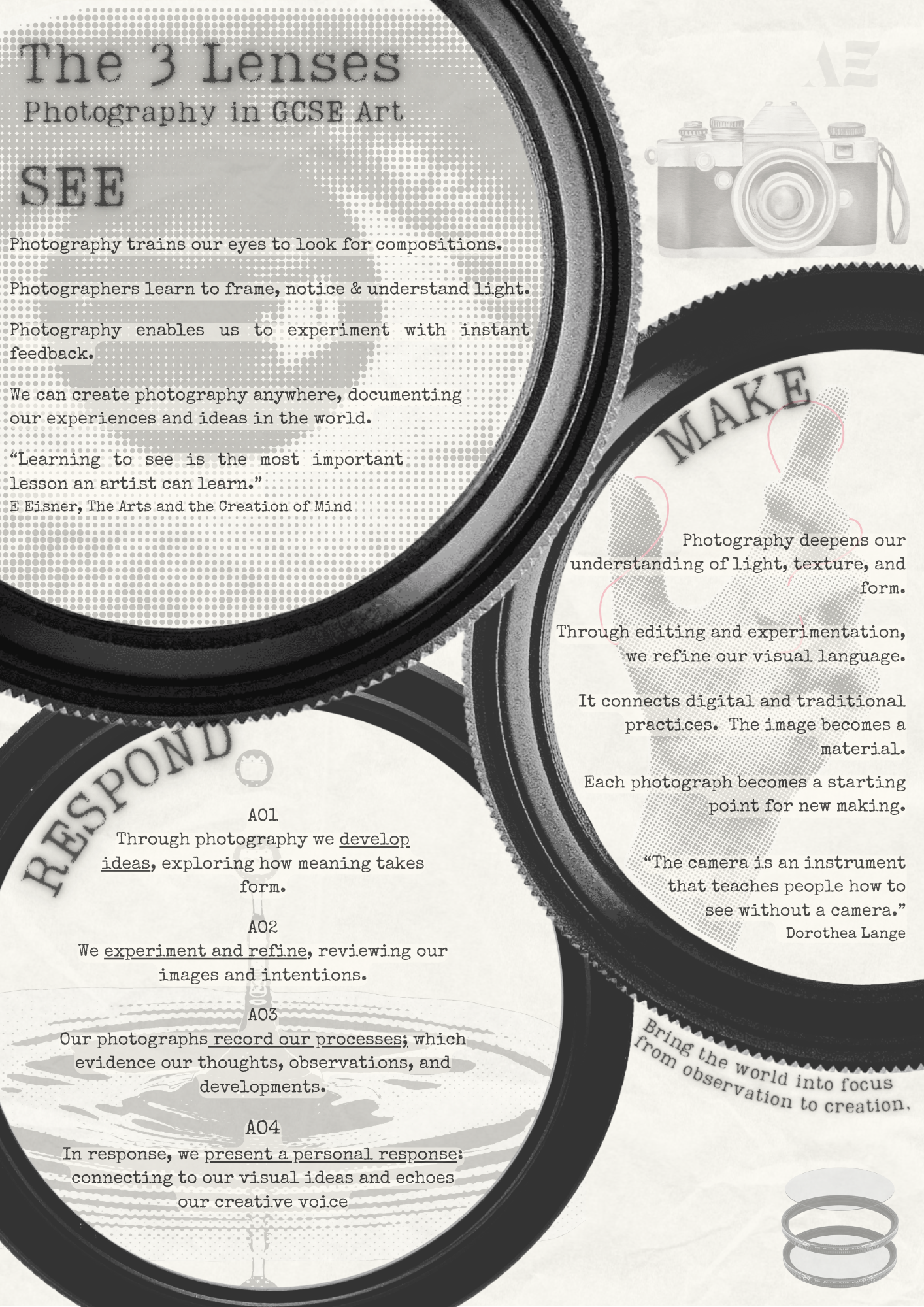 Photography in GCSE Art Poster | Affective Encounters