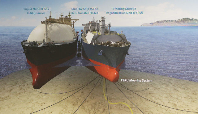 FSRU (Floating Storage Regasification Unit) AVAILABLE FOR 10-25 YEARS CHARTER