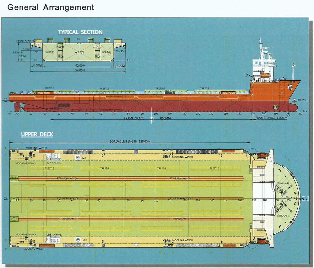 Heavy Deck Cargo Carriers from Korea