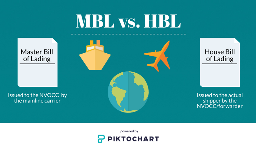 House Bill of Lading vs. Master Bill of Lading