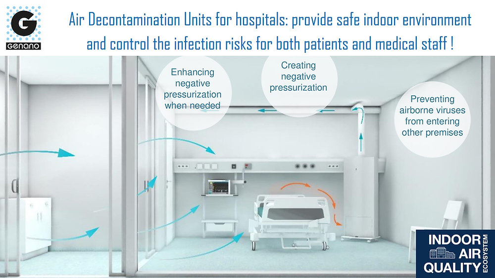 IAQe partner - Genano, delivering clean air to fight against the ...