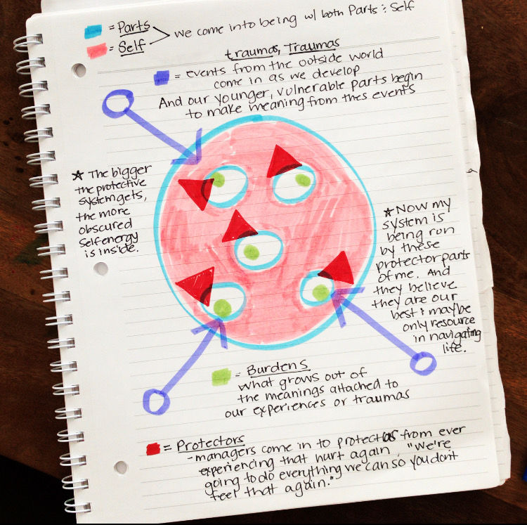 Internal Family Systems A Way In And Out Internal Family Systems A Way In And Out