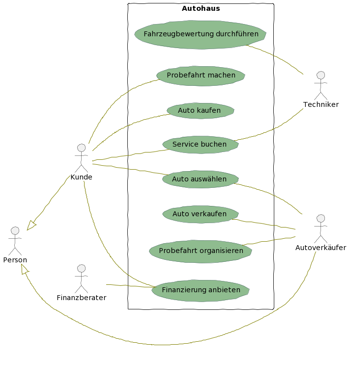 USE CASE Diagramm Mit PlantUml USE CASE Diagramm Mit PlantUml