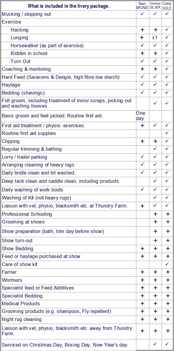 Livery Details | Thundry Farm Livery