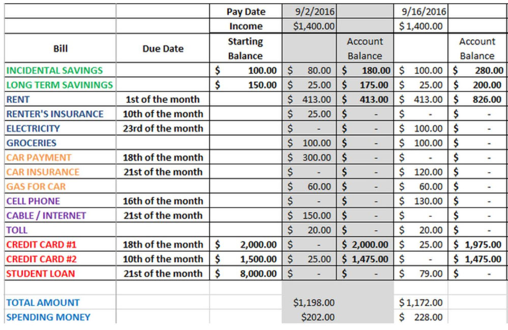 How Do I Manage Bi-Weekly Paychecks?