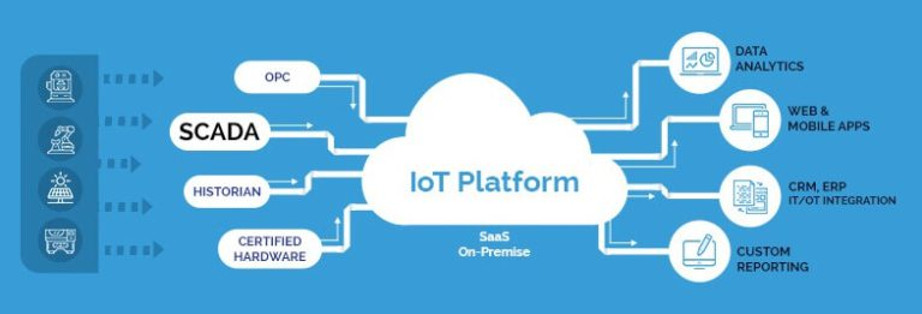 Platform Integration | Prosys