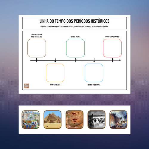 Linha do Tempo dos períodos Históricos | Mundo da História