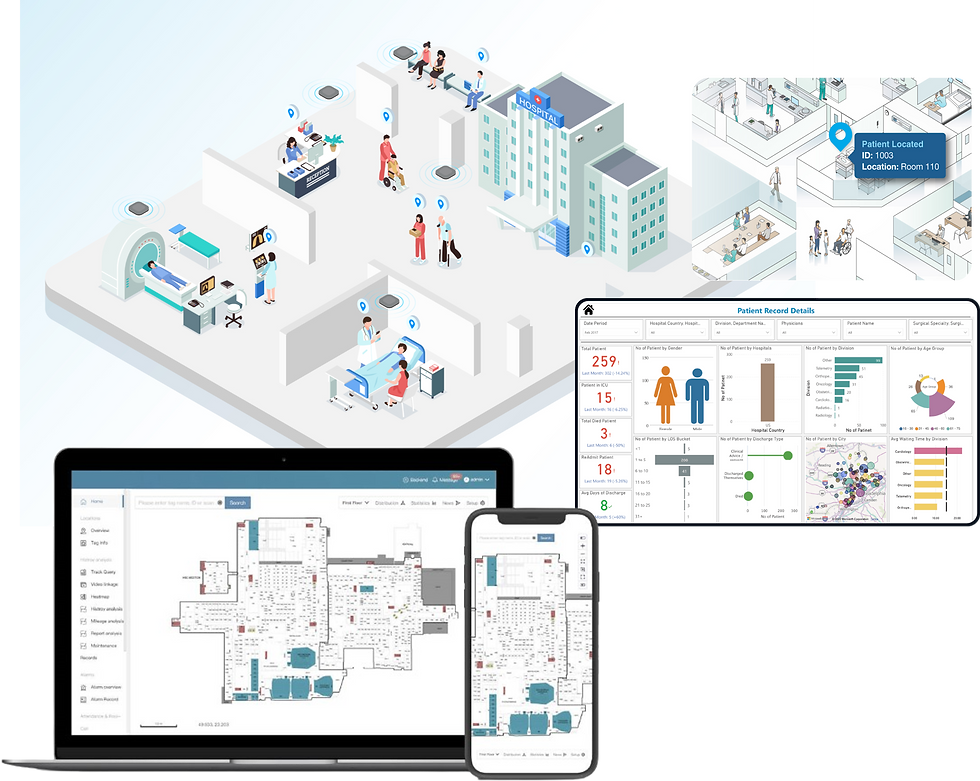 IoT-driven Patient tracking system | Achala Health Services