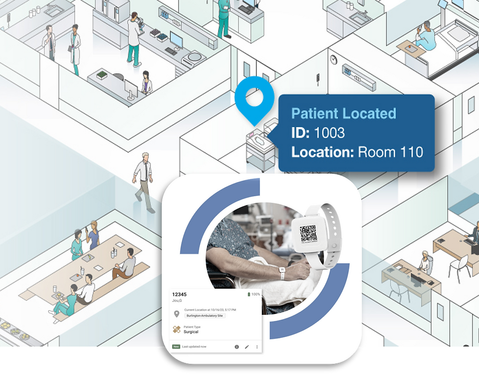 IoT-driven Patient tracking system | Achala Health Services